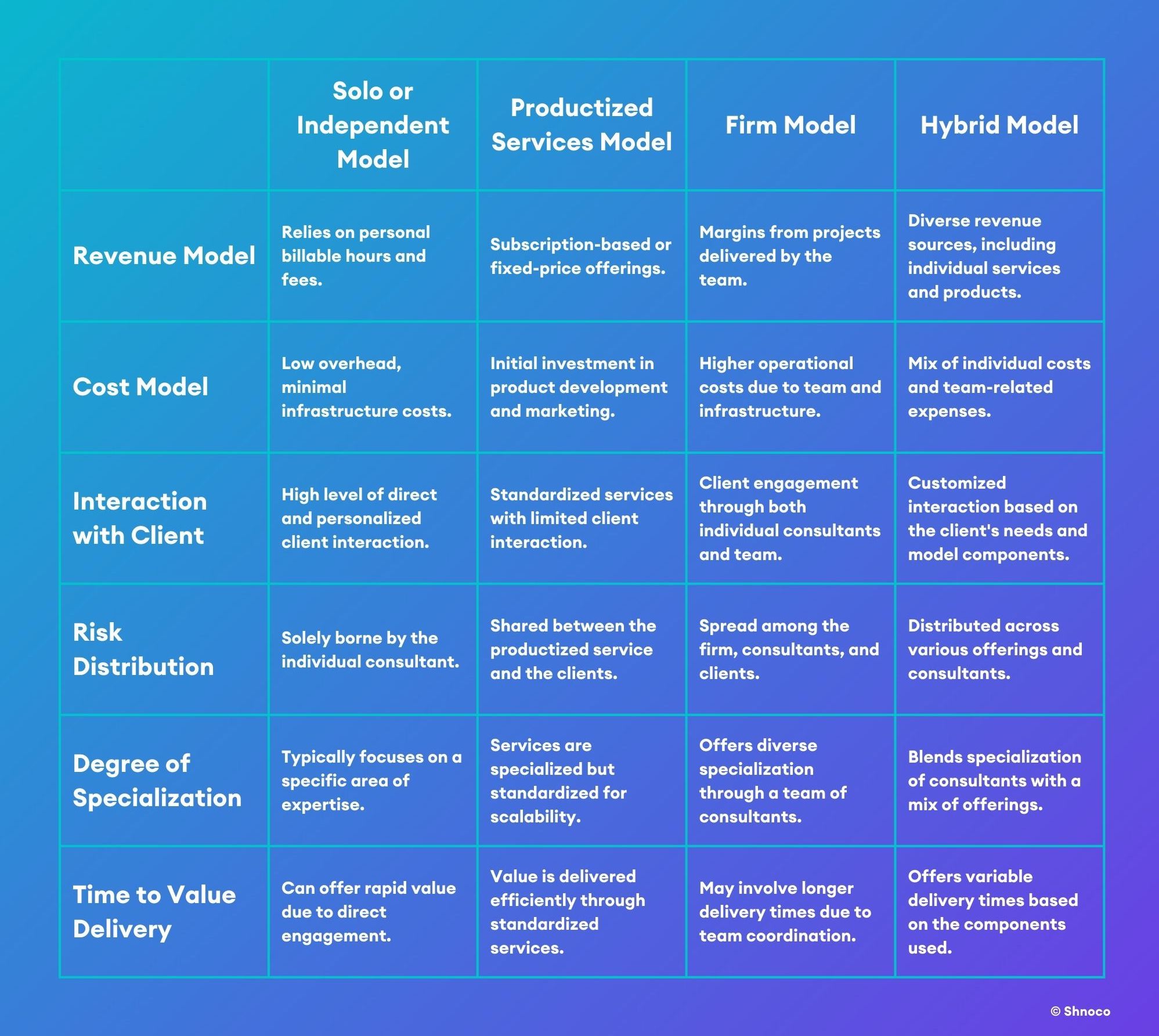 Next-Gen Consulting Business Models for 2024 Trending Niches